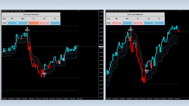 Most Accurate Forex Indicator – FX Accurate Indicator